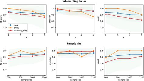 figure 10 from causal discovery from subsampled time series with proxy
