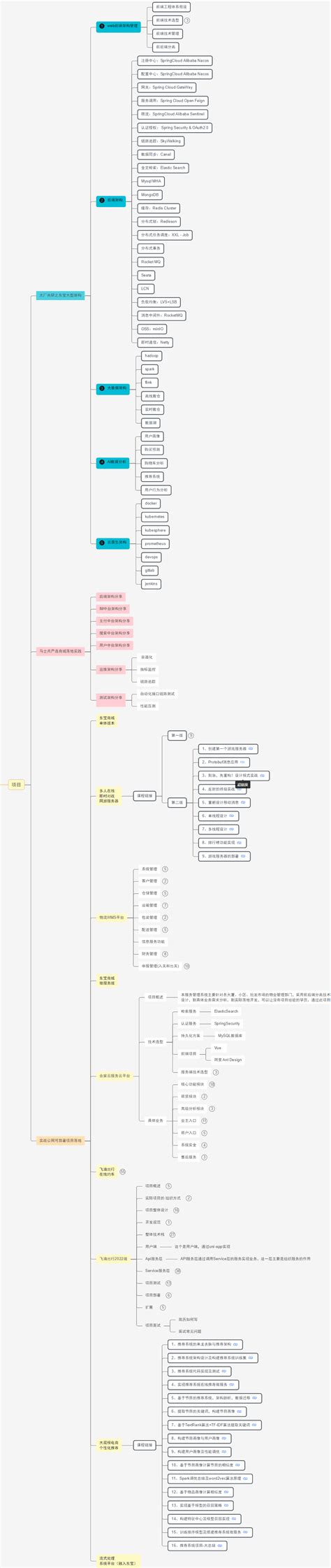 最客观角度评价一下马士兵教育的java架构师课程值不值得学习 阿里云开发者社区