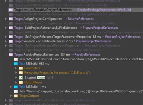 Difference In Transitivity Behavior Between Graph And Non Graph Restore Issue NuGet