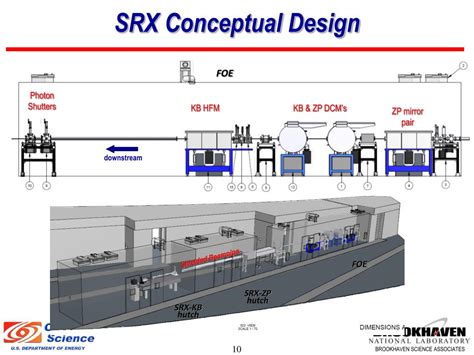 Ppt Nsls Ii Srx Beamline Powerpoint Presentation Free Download Id