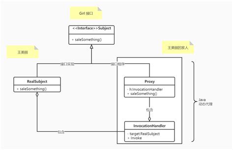 Java 动态代理笔记 zc 博客园