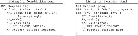 Figure 13 From Prototyping The Reference Implementation Of Persistent