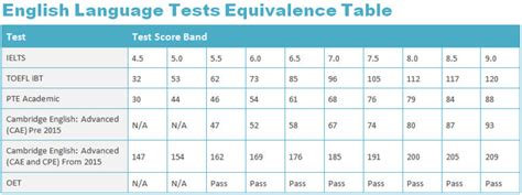 Score Conversion Tables For Exam Scores English With Yasmine English With Yasmine