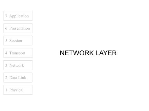 Computer Networks Osimodelppt