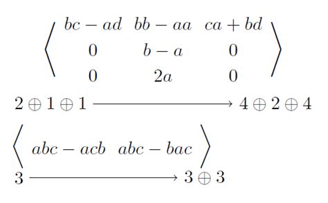 Math Mode Angle Brackets With An Underset Arrow Tex Latex Stack