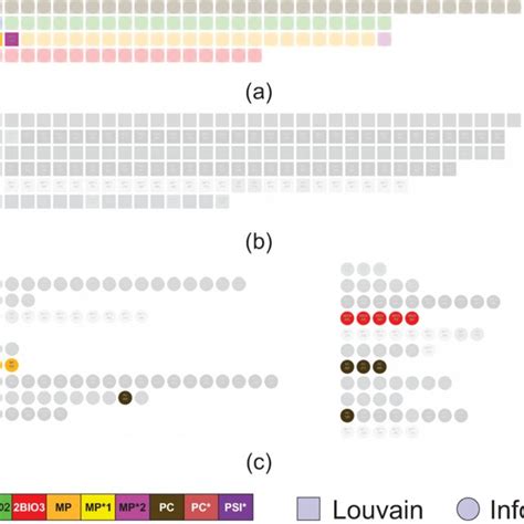 Visualization Of Selected Nodes In Detected Communities Of The