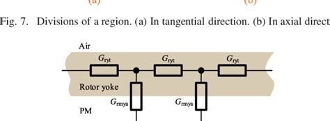 Figure 8 From An Improved Magnetic Equivalent Circuit Method For Segmented Halbach Axial Flux