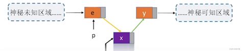 数据结构——单链表(小白入门第二天)typedef Struct Lnode Csdn博客 数据结构——单链表(小白入门第二天)typedef Struct Lnode Csdn博客