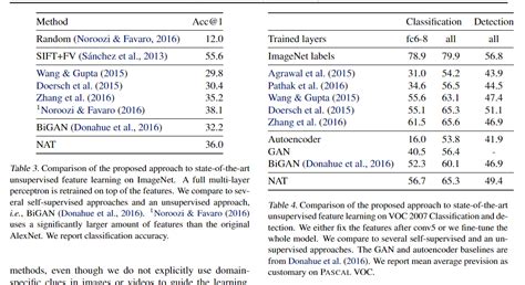 [ archived post ] unsupervised learning by predicting noise by jae