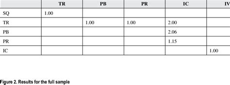 Variance Inflation Factor Values Download Scientific Diagram