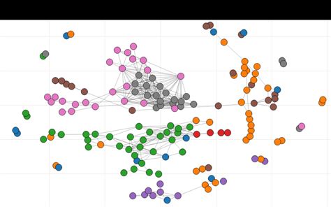 Correlation Graphs For Different Thresholds Download Scientific Diagram