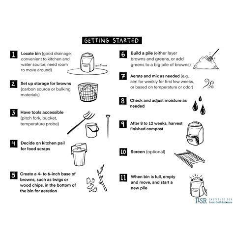 Composting Basics New Year New Compost Compost 101 Workshop Sold