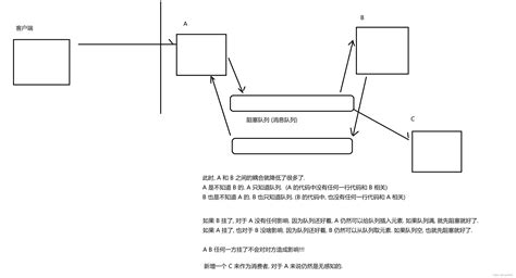 生产者 消费者模型与阻塞队列：解耦与系统稳定性 csdn博客