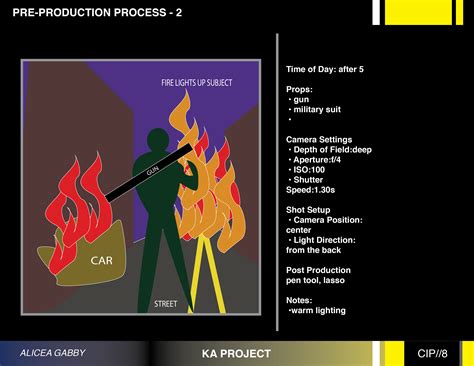 Photoshop Composting On Behance