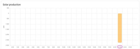 Strange Values In Energy Dashboard Energy Home Assistant Community