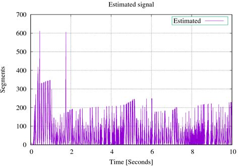 python finding pattern in a plot stack overflow