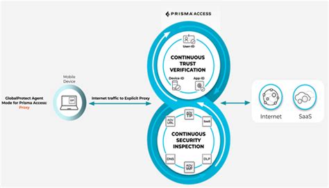 prisma access explicit proxy connectivity in globalprotect for always