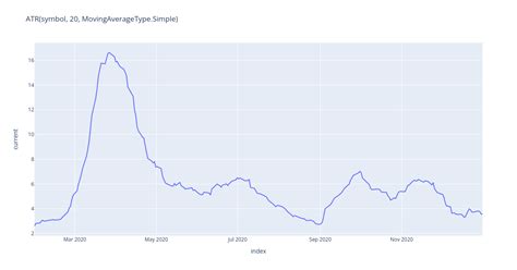 average true range