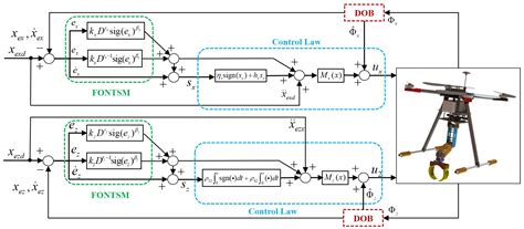 Enhanced Impedance Control Of Cable Driven Unmanned Aerial Manipulators Using Fractional Order