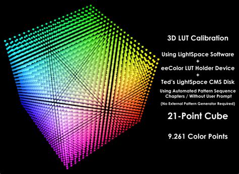 3d Cube Size Comparisons