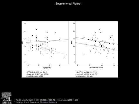 Circulating antimüllerian hormone and steroid hormone levels remain high in pregnant women with