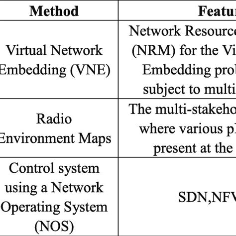 Classification Of Interference Management Algorithms Download Scientific Diagram