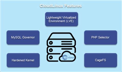 What Is CloudLinux PhoenixNAP KB