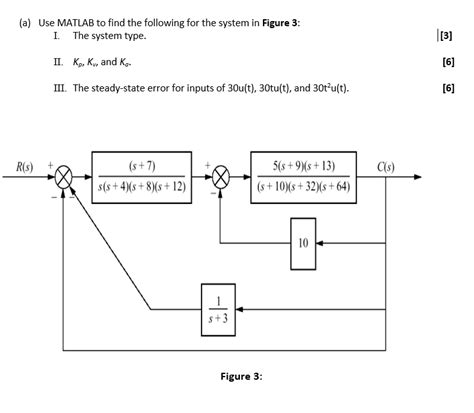 Solved A Use MATLAB To Find The Following For The System Chegg