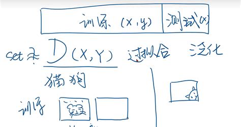 【pytorch】刘二大人的pytorch深度学习实践学习笔记刘二大人pytorch Csdn博客