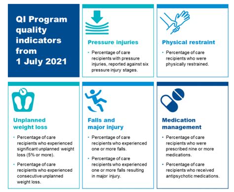 New Aged Care Quality Indicators From April 2023 St Sergius Aged Care