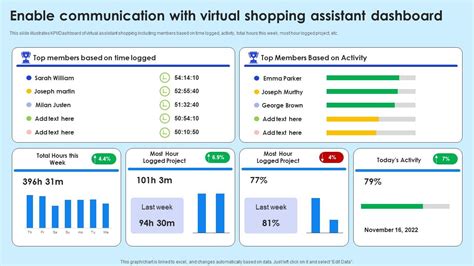 Enable Communication With Virtual Shopping Assistant Dashboard Ppt Sample