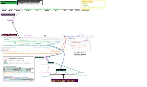 Call Of Duty Campaign Zombies Timelines Ive Been Slowly Updating This Since The End Of Black