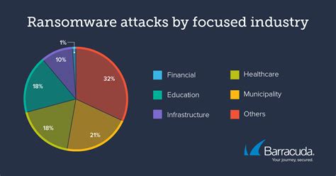 Threat Spotlight Reported Ransomware Attacks Double As Ai Tactics Take Hold