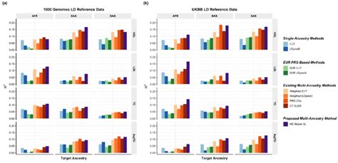 Prediction R 2 On Ukbb Validation Individuals Of Eur 17457 19030 Download Scientific