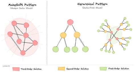 What Data Developer Platform