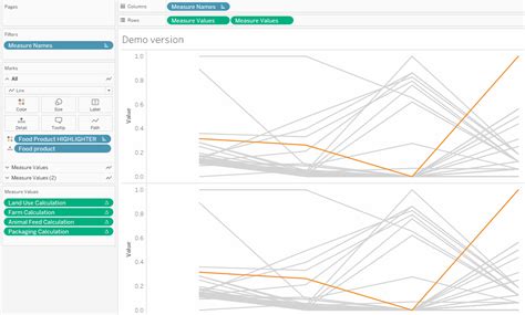 Dynamic Highlighting Using Parameters On A Parallel Coordinates Chart