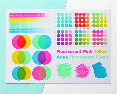 A3 Risograph Colour Chart Print Limited Edition Riso Print Colour