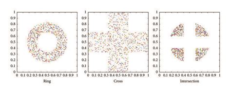 Distributions Of Cross Intersection And Ring Download Scientific