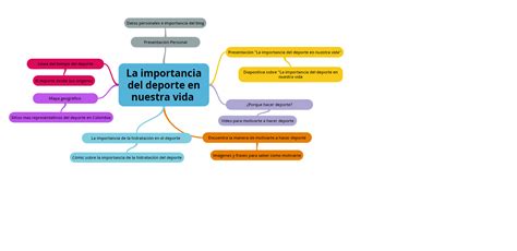 La Importancia Del Deporte En Nuestra Vida Mapa De Orientacion