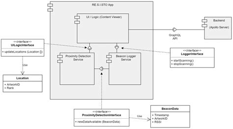Detecting Proximity Using Bluetooth Beacons In Museums Beaconzone Blog
