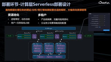 （一文读懂大数据行业） 面向百度商业数据产品的全流程 Dataops 实践 51cto