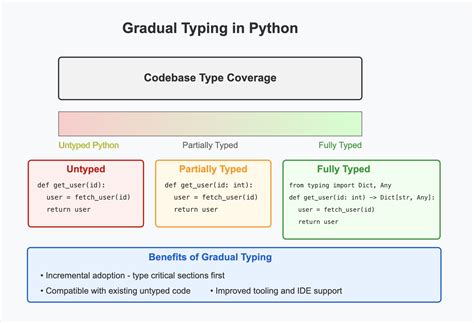 A Complete Guide To Python Type Hints Better Stack Community