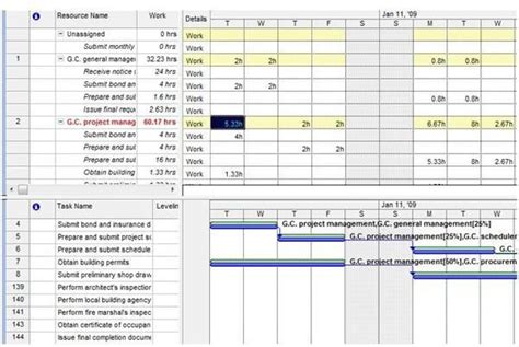 Project 2007s Resource Histogram View