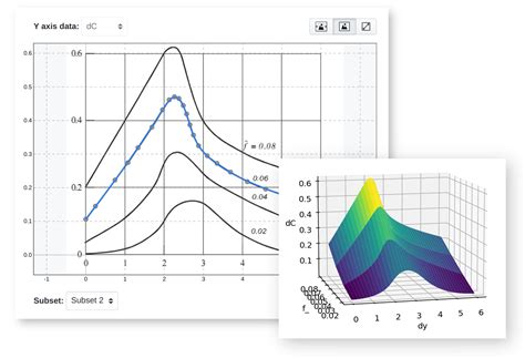mastering curve fitting how to fit complex data with parametric splines splinecloud blog