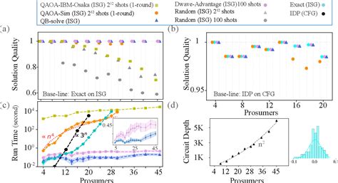 Figure From A Competitive Showcase Of Quantum Versus Classical Algorithms In Energy Coalition