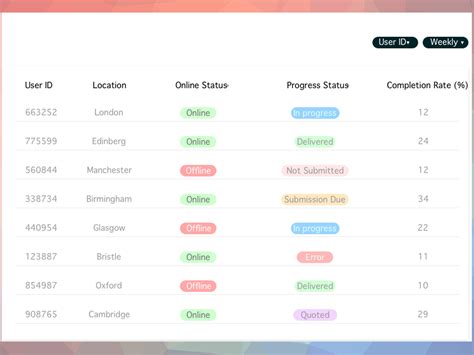 data table by shanika upamali on dribbble