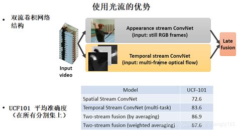 行为识别（action Recognition）技术趋势 Kinetic数据集示例图 Csdn博客