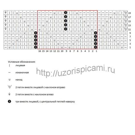 Простой и красивый узор спицами схема Самые красивые узоры спицами Узоры Вязание для