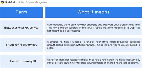 ¿cómo Encontrar Una Clave De Recuperación De Bitlocker