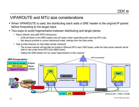 z os v2r2 communications server overview